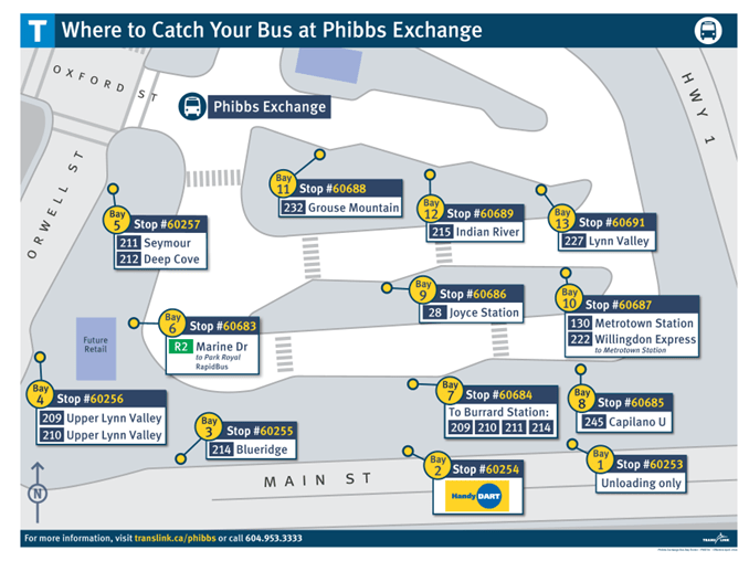 Bus Projects | TransLink