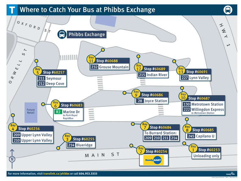 Bus Projects | TransLink