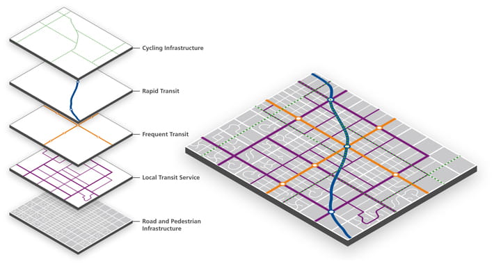 Managing the Transit Network | TransLink