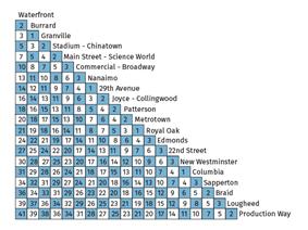 SkyTrain Schedules | TransLink