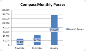 Customers can start loading February Compass Monthly Passes | TransLink