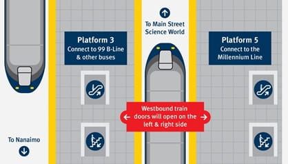 TransLink introduces all-door boarding at Commercial-Broadway | TransLink
